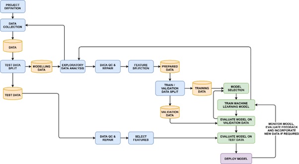 The Importance of Feature Selection for Machine Learning in Petrophysics